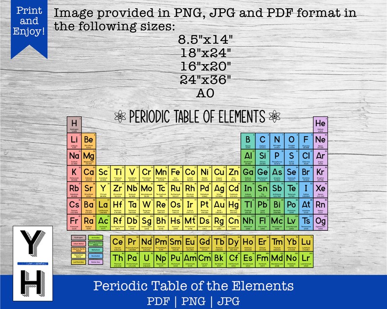Periodic Table of the Elements Printable Poster Art | Etsy