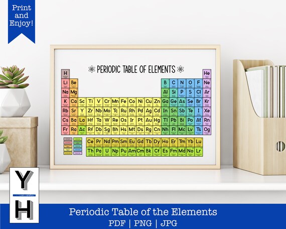 Periodic Table of the Elements Printable Poster Art | Etsy