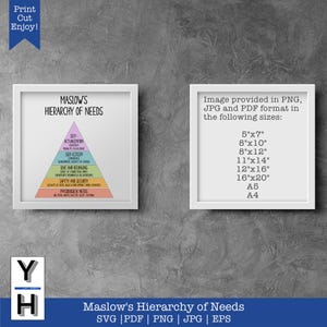 Maslow's Hierarchy of Needs Digital Print | Maslow Pyramid Psychology ...