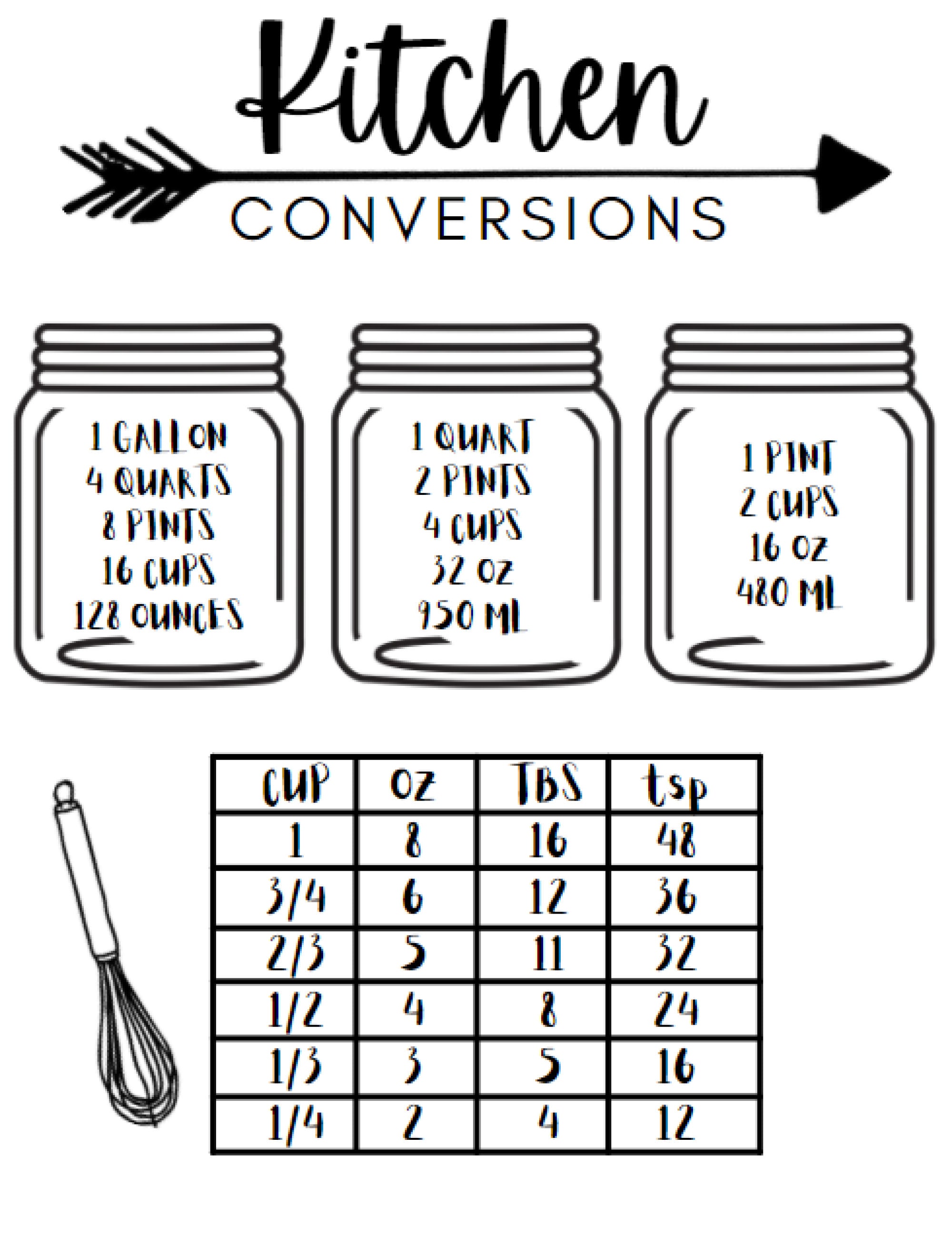 Kitchen Conversions Chart Basic Metric Units Vector Image, 55% OFF