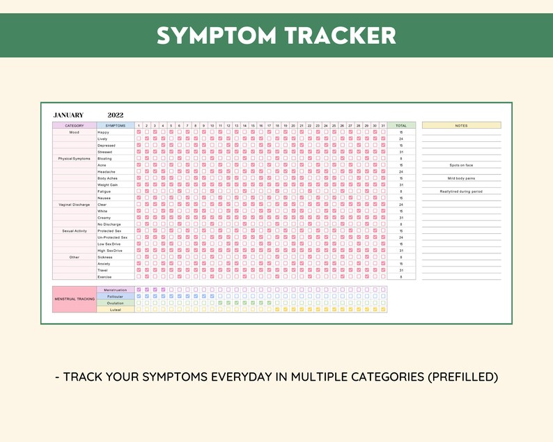 Period Cycle Tracker Menstrual Cycle Symptoms Checklist - Etsy