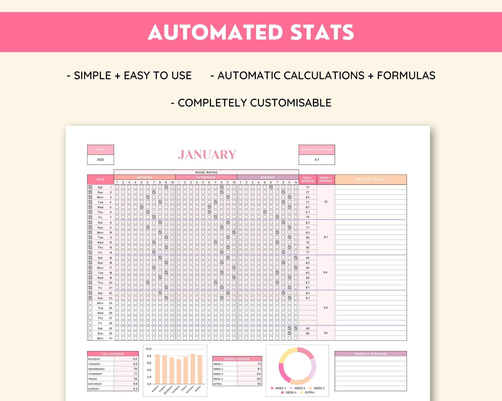 Mood Tracker Spreadsheet, Google Sheets, Daily, Weekly, Monthly, Annual ...