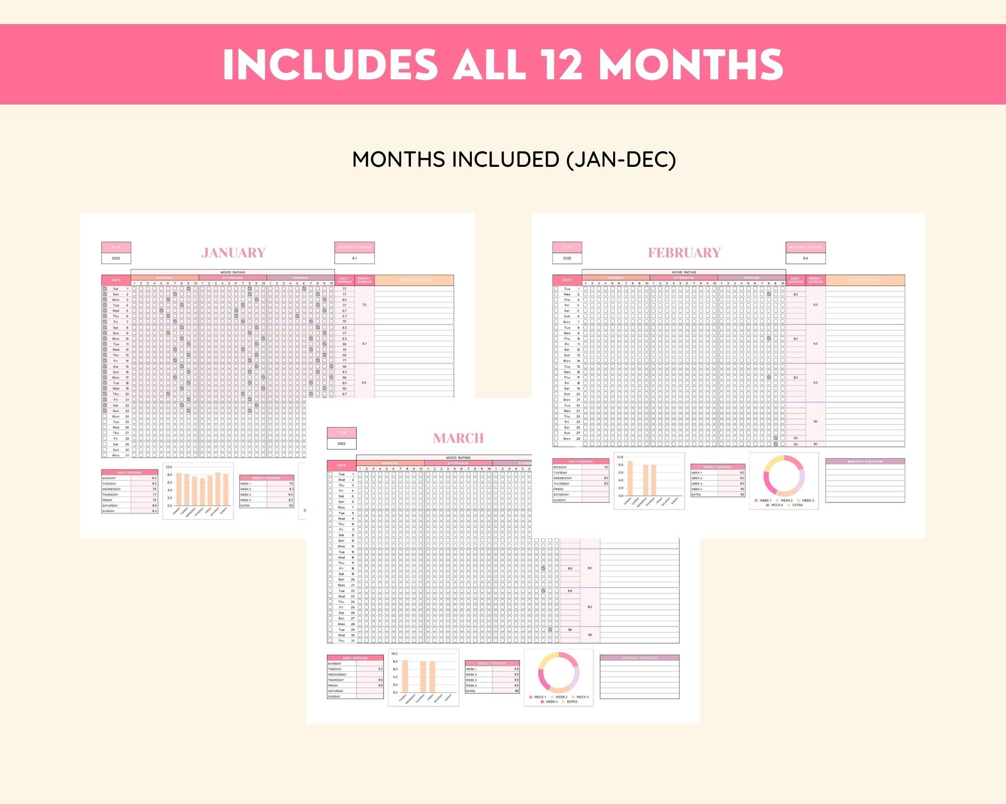 Mood Tracker Spreadsheet, Google Sheets, Daily, Weekly, Monthly, Annual ...