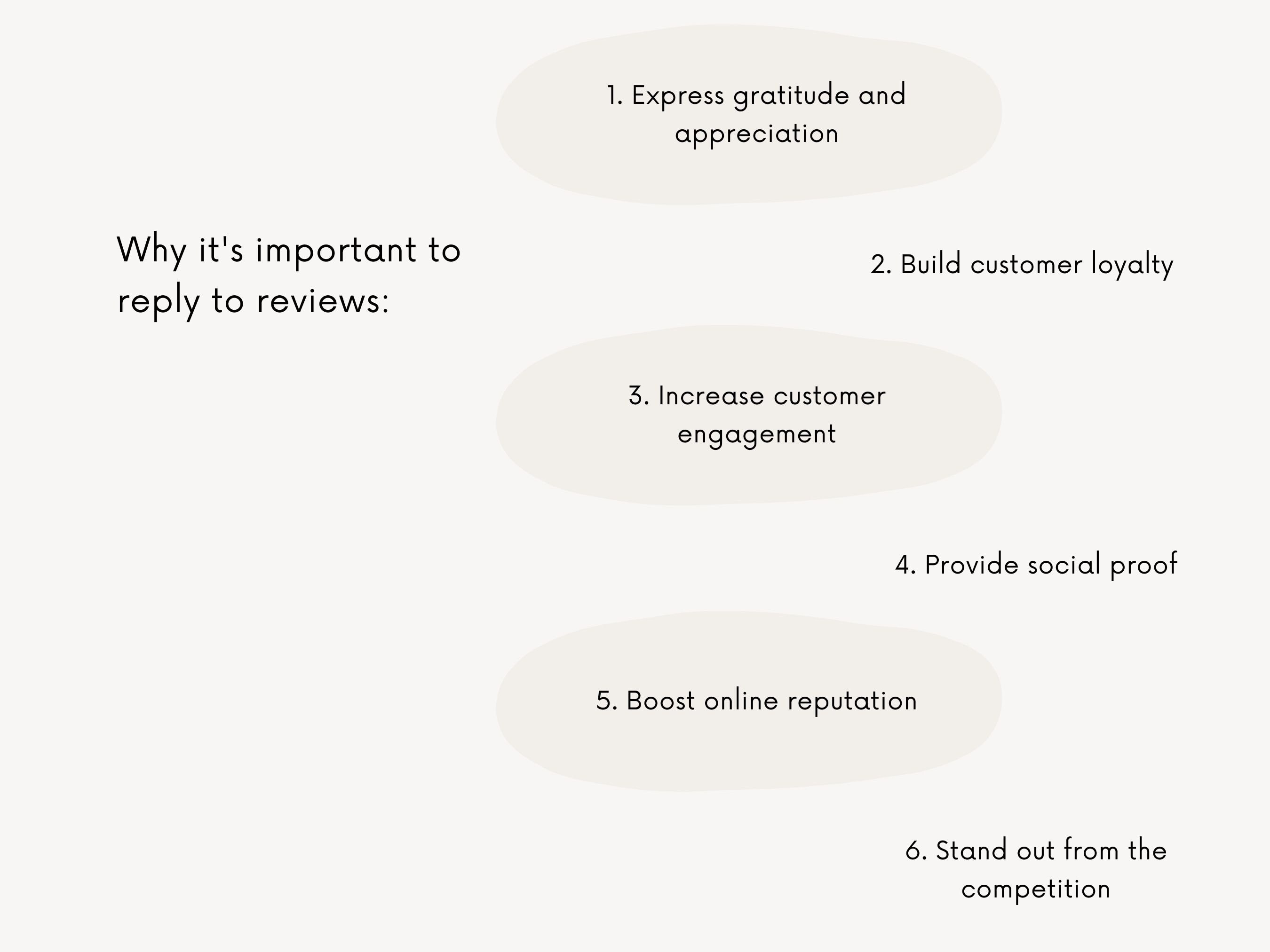 Positive Review Response Vault the Ultimate Collection of - Etsy