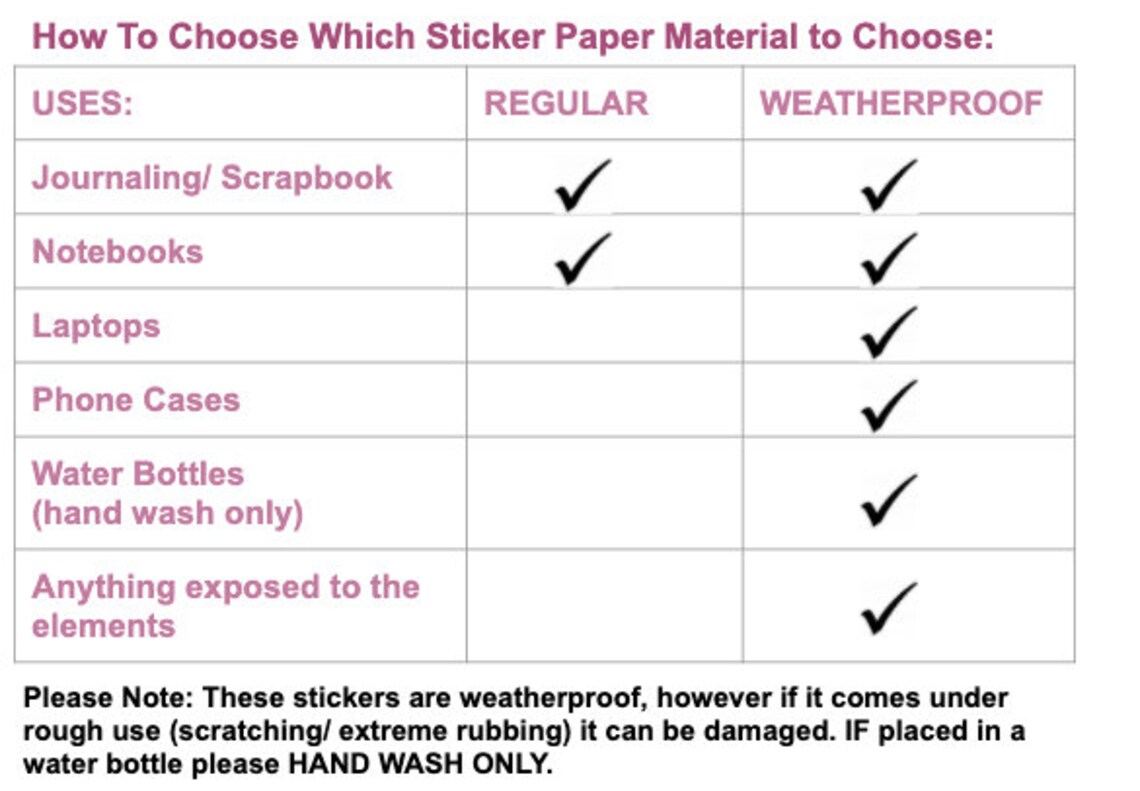 Chipotle Stickers Chipotle Sticker Pack Food Stickers - Etsy