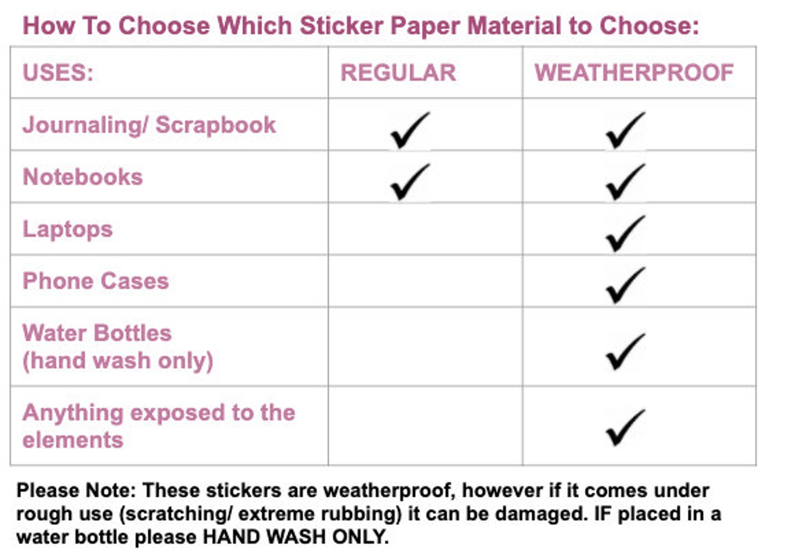 Chipotle Stickers Chipotle Sticker Pack Food Stickers | Etsy