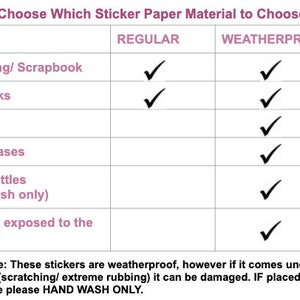 Chipotle Stickers, Chipotle Sticker Pack, Food Stickers - Etsy