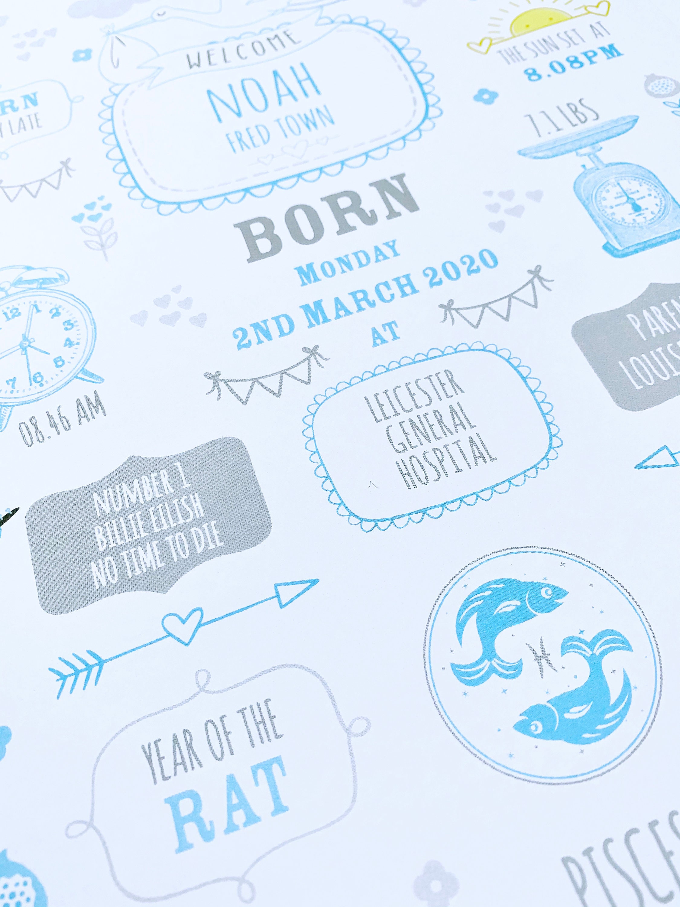 New Baby Boy Print Personalised Baby Boy Gift Blue Baby Boy - Etsy