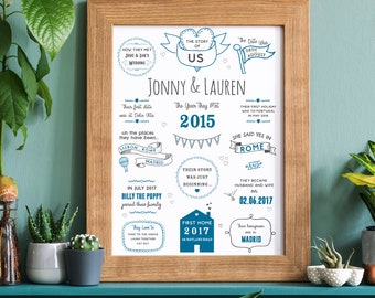 Timeline Cards personalized - Etsy