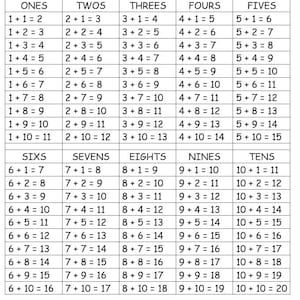 Matching Game Printable, 100 Addition Flashcards, Memorize Calculations ...
