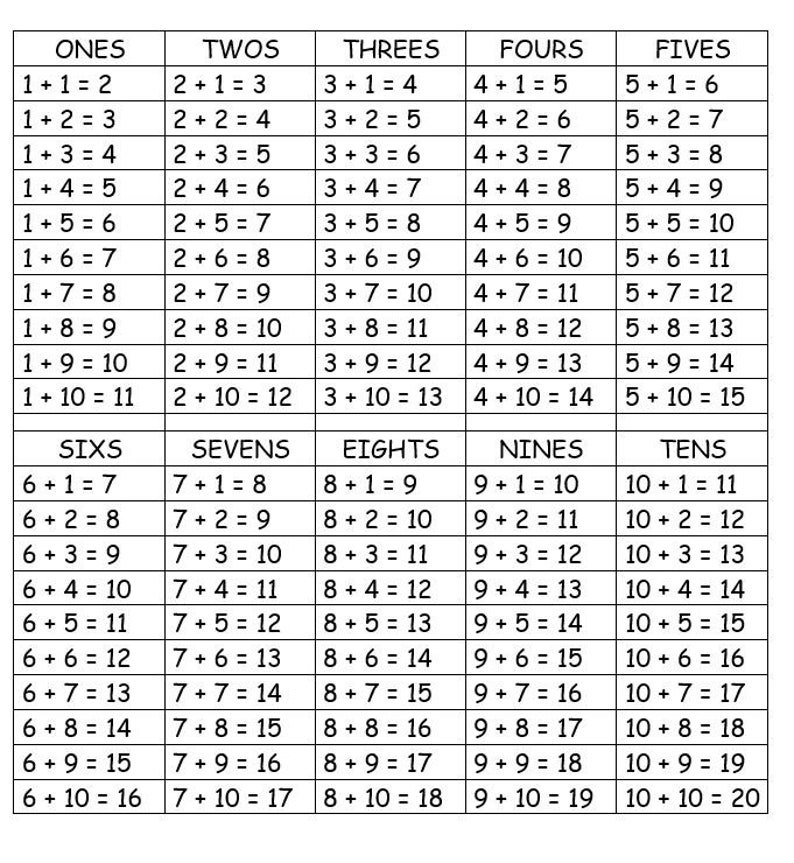 Matching Game Printable, 100 Addition Flashcards, Memorize Calculations ...