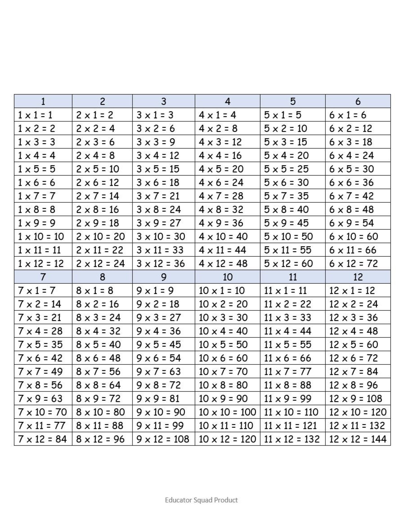 Matching Game Printable | 144 Multiplication Flashcards | Memorize ...