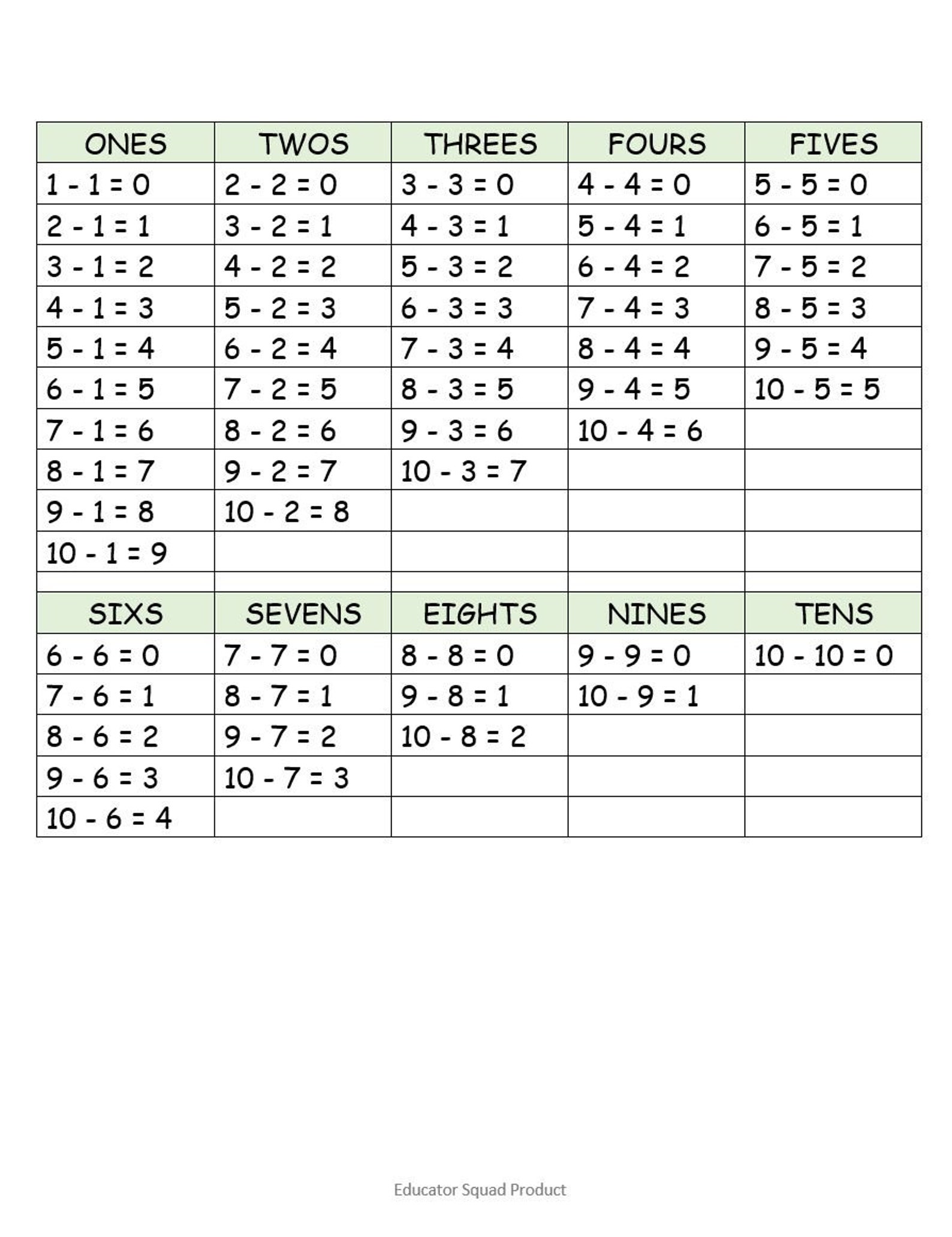 Matching Game Printable |100 Subtraction Flashcards | Memorize ...