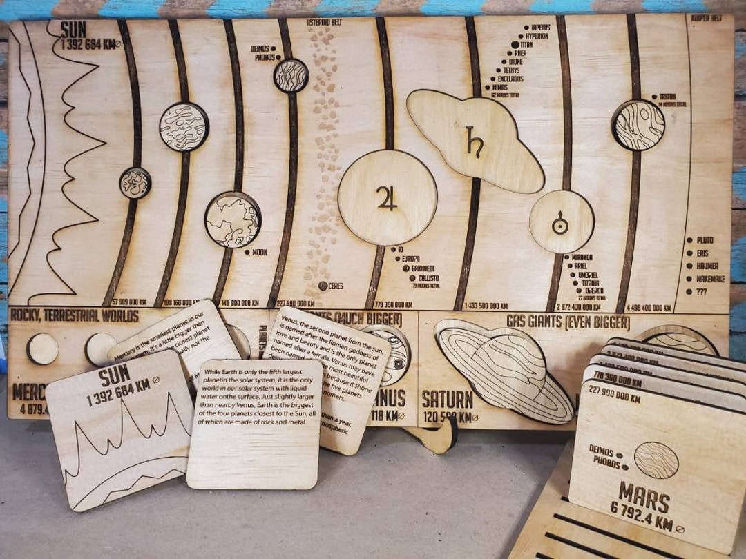 Solar System Puzzle, Learning Puzzles, Educational Puzzle, Planets ...