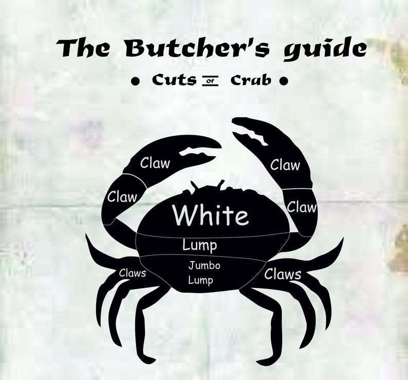 Crab Butcher Guide: Cuts of Crab Diagram (digital Download) - Etsy