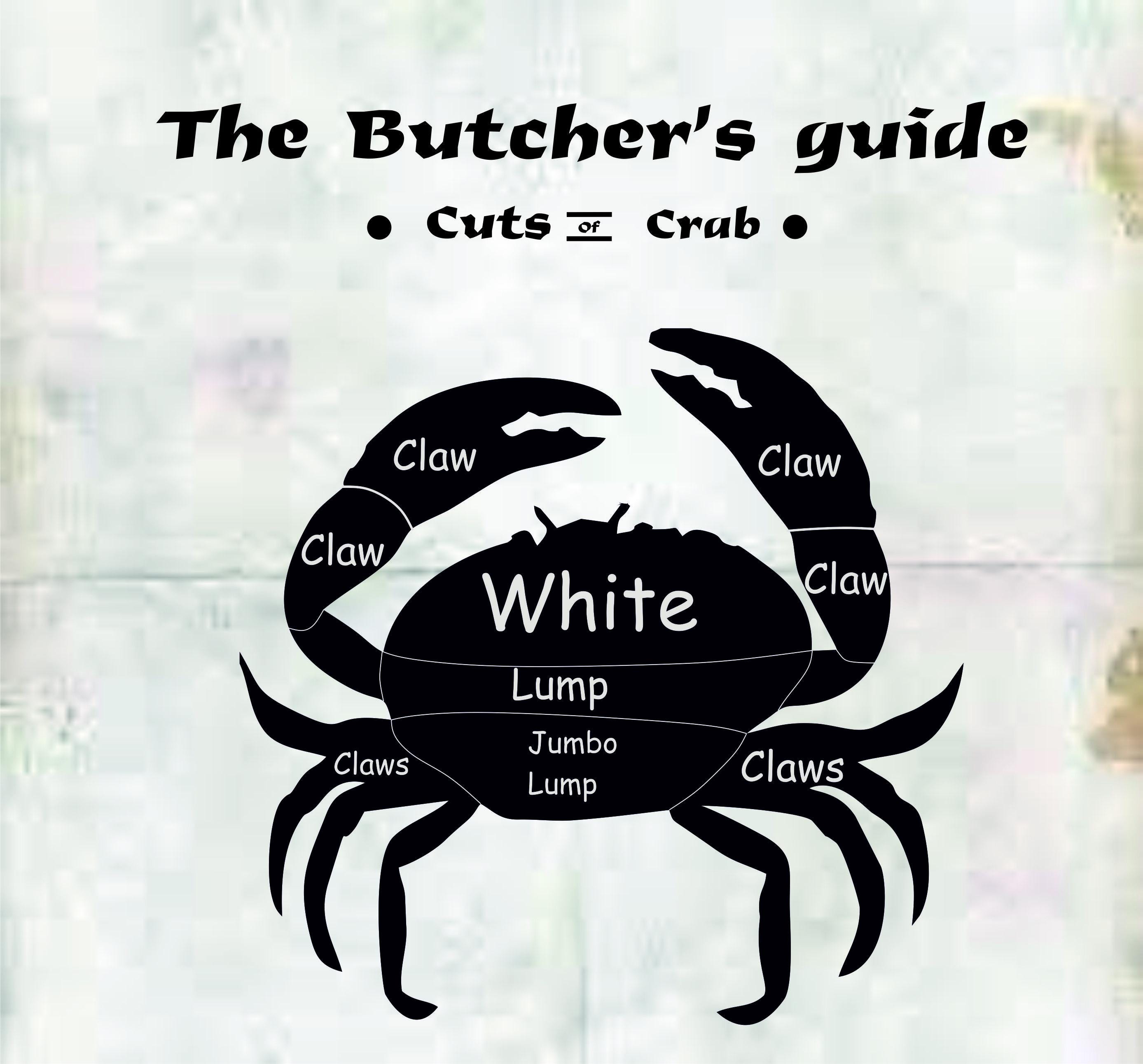 Crab Butcher Guide: Cuts of Crab Diagram (digital Download) - Etsy
