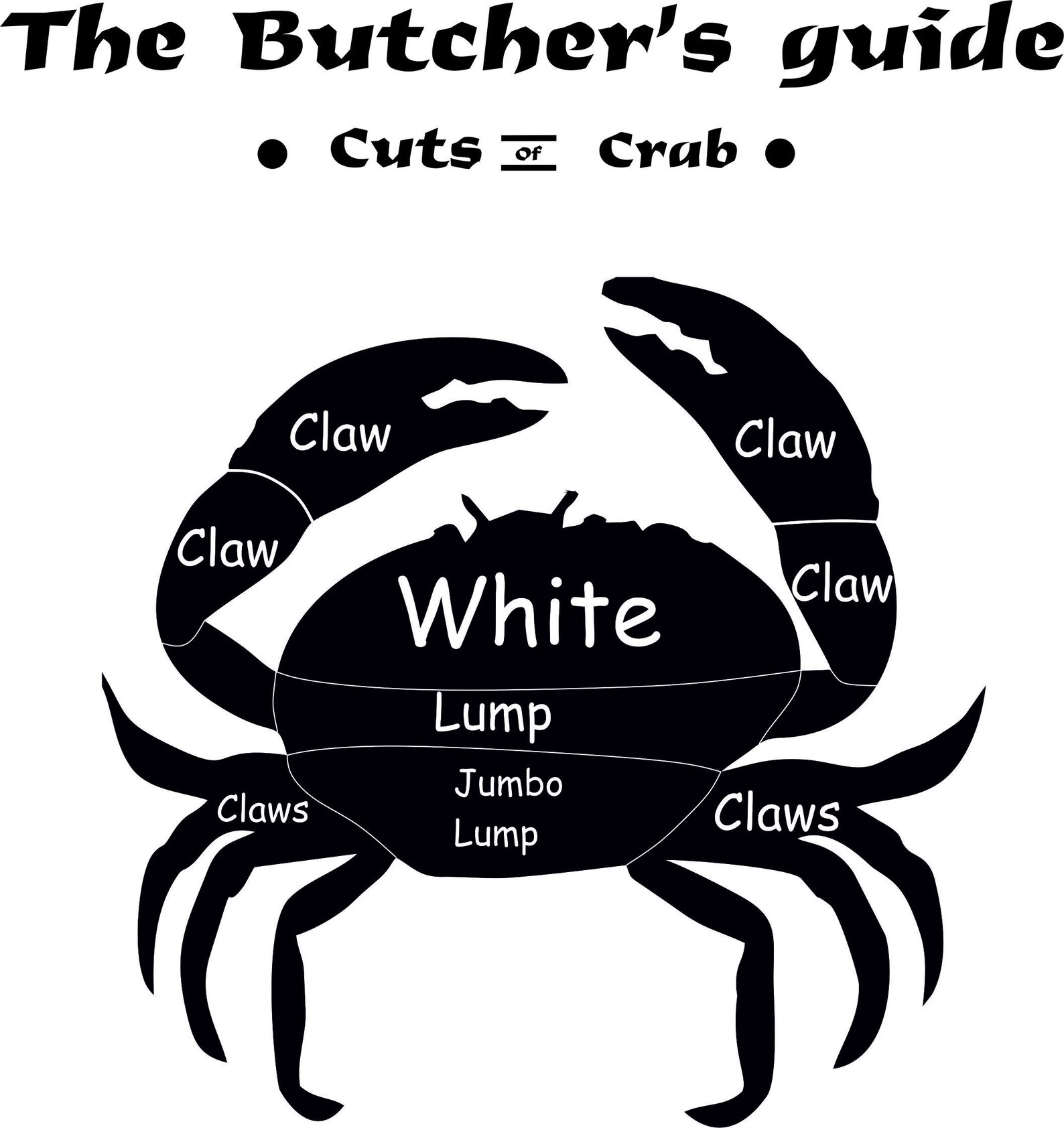 Crab Butcher Guide: Cuts of Crab Diagram (digital Download) - Etsy
