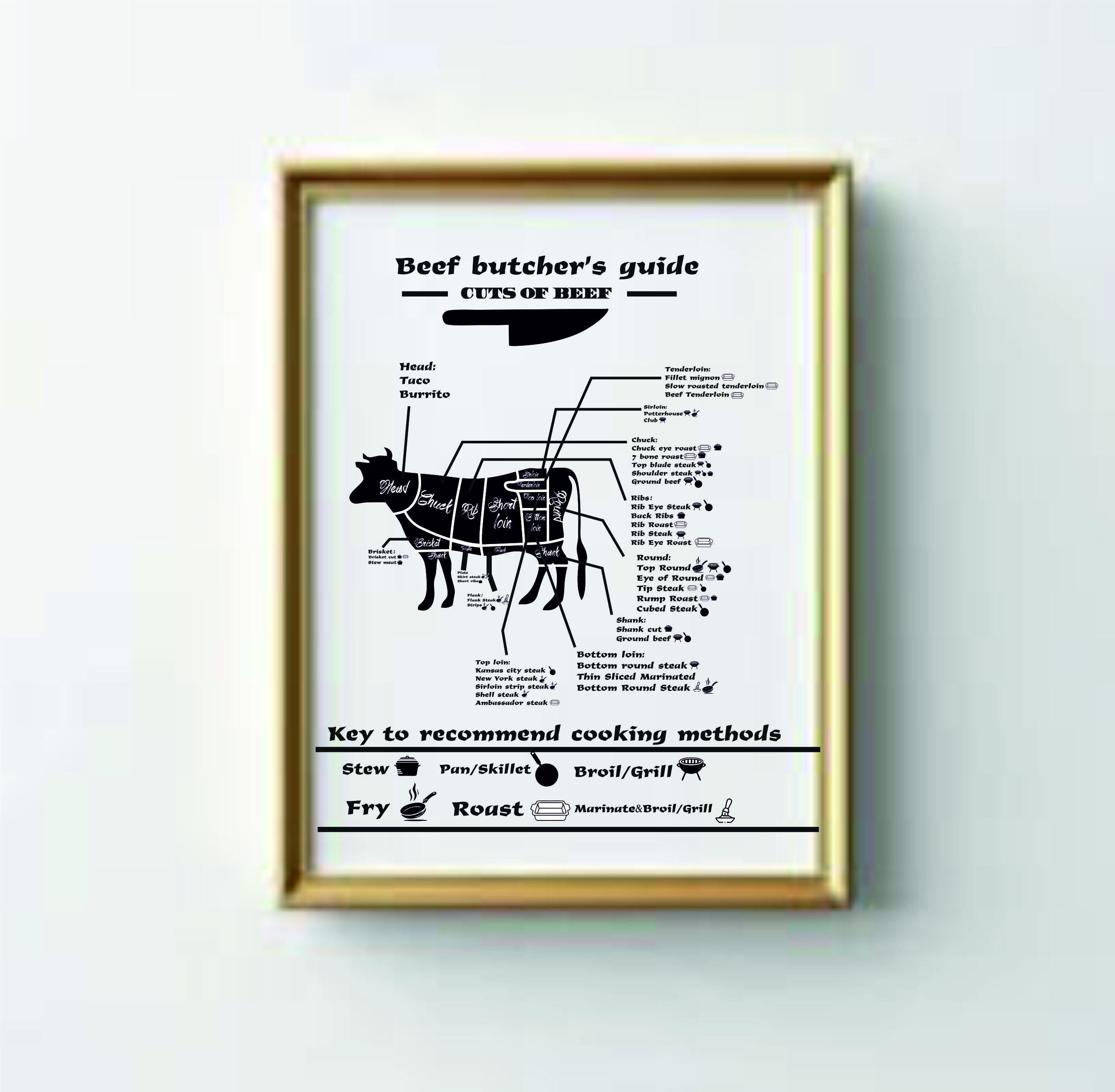 Butcher Guide Svg/jpg/eps/dxf , Cuts of Beef Art, Restaurant Svg ...