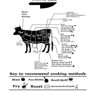 Cuts of Beef Art Print: Butcher Guide for Restaurants (svg/jpg/eps/dxf ...