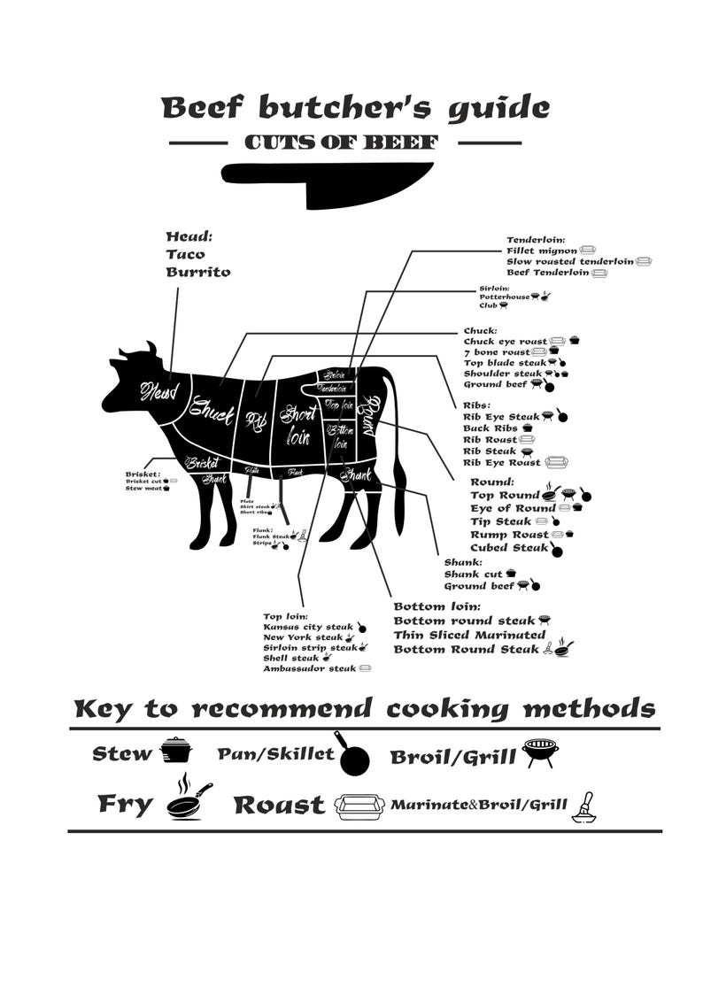 Butcher Guide Svg/jpg/eps/dxf , Cuts of Beef Art, Restaurant Svg ...