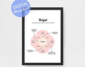 Ikigai Wall Art | Etsy