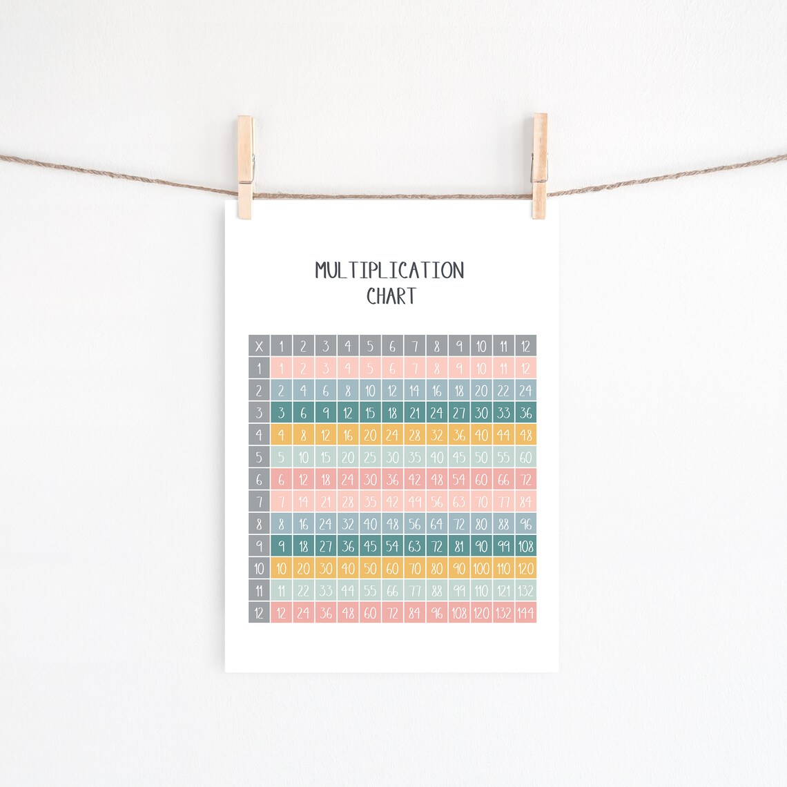 Printable Multiplication Chart Instant Download Study Guides - Etsy