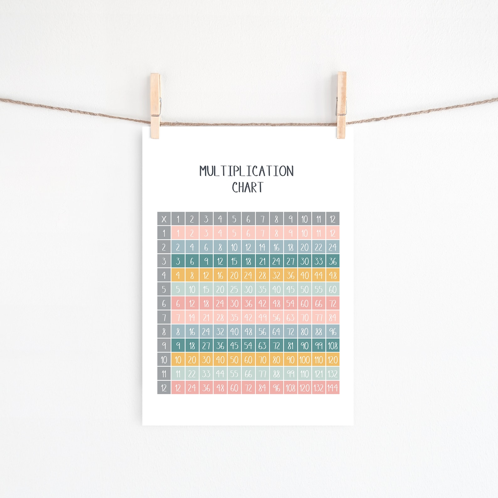 Printable Multiplication Chart, Instant Download, Study Guides for Math ...