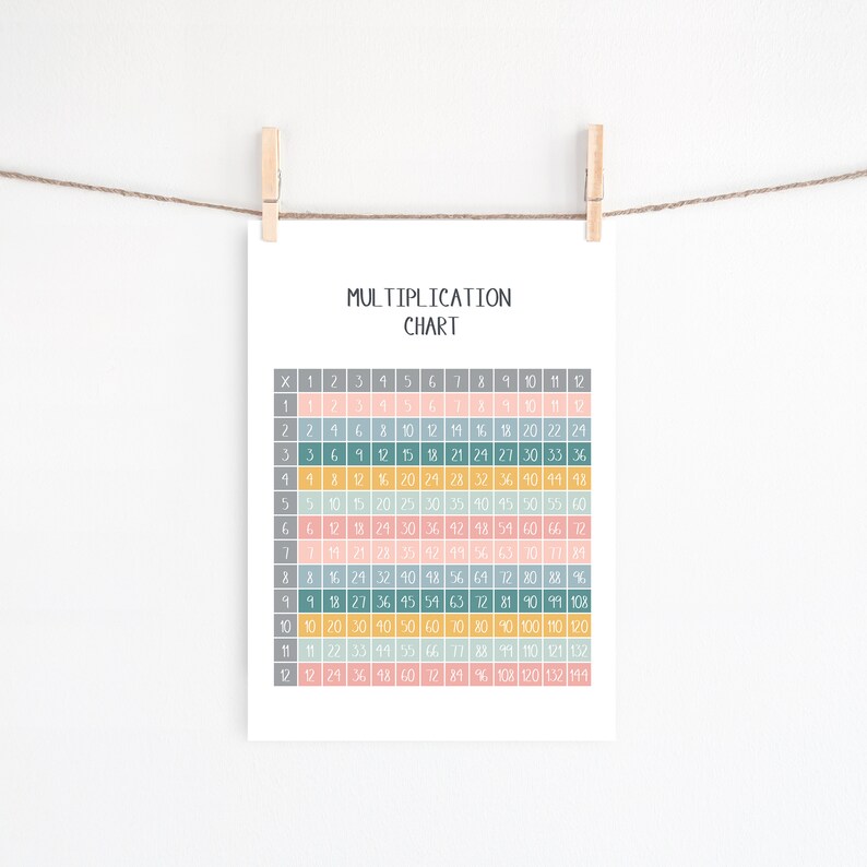 Printable Multiplication Chart, Instant Download, Study Guides for Math ...