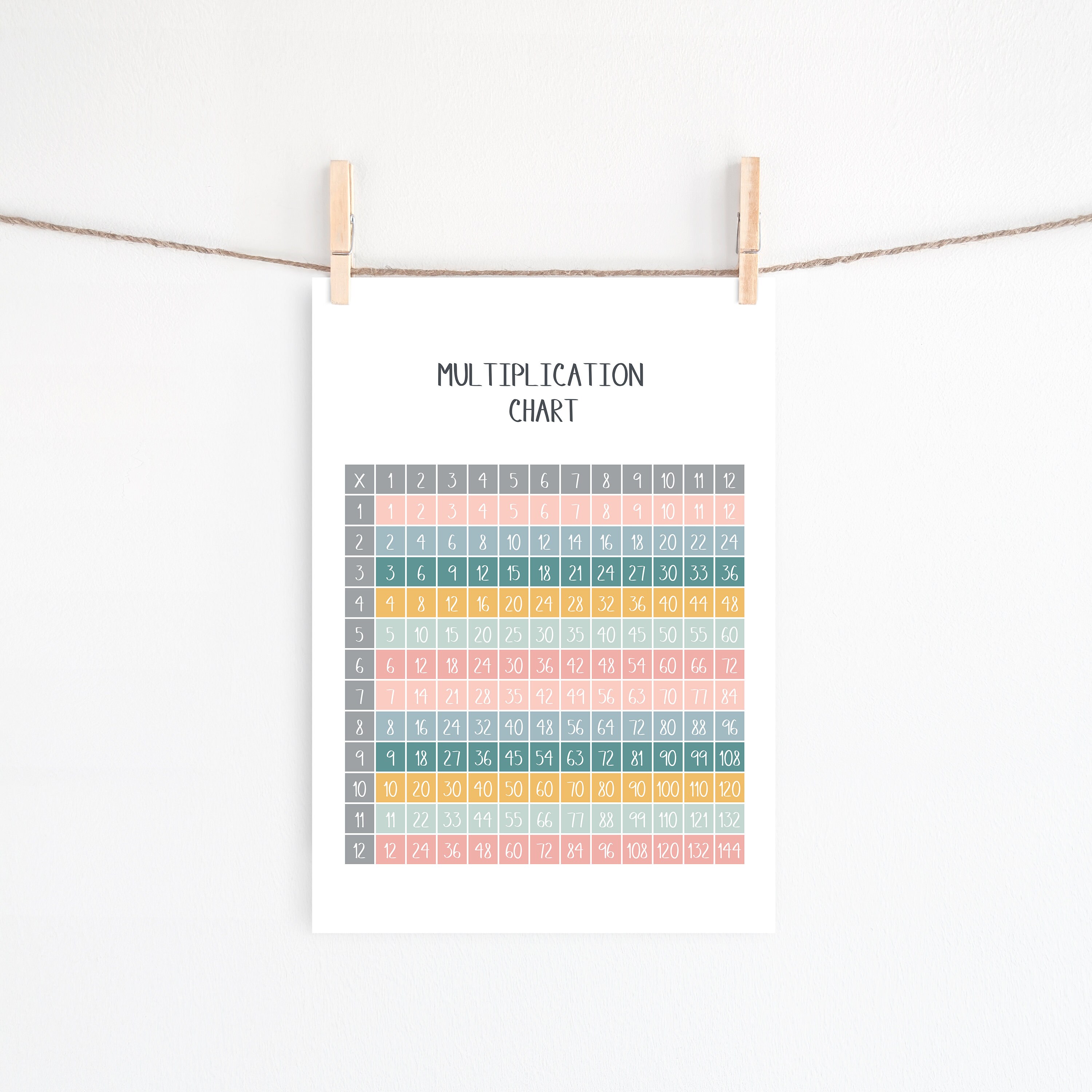 Printable Multiplication Chart, Instant Download, Study Guides for Math ...