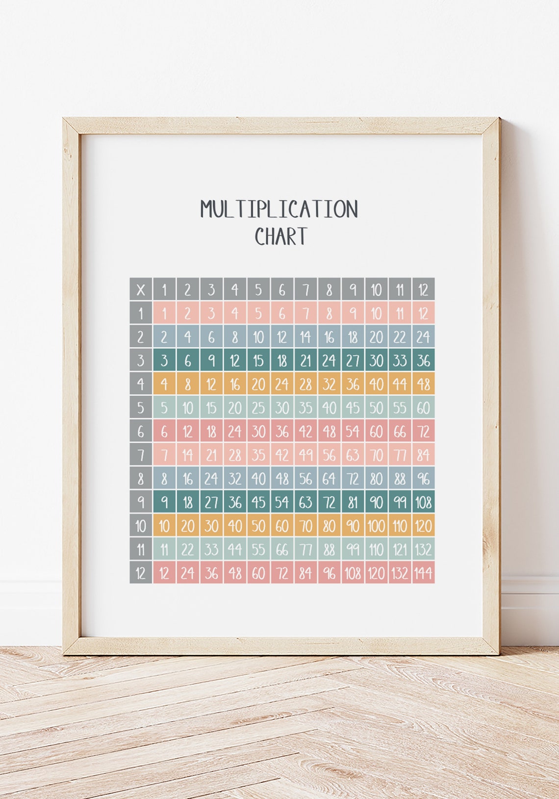 Printable Multiplication Chart, Instant Download, Study Guides for Math ...