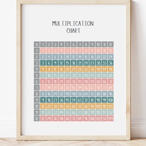 Printable Multiplication Chart, Instant Download, Study Guides for Math ...