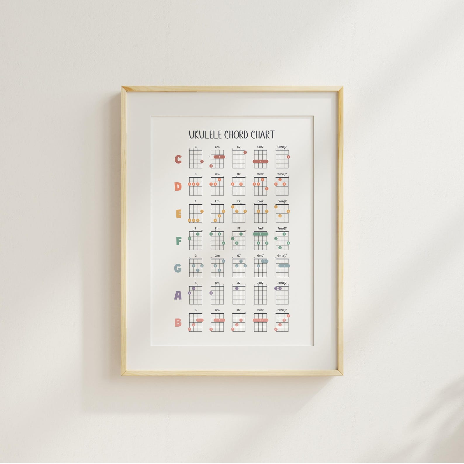 Ukulele Chords Chart Poster | Digital Print | Beginner Ukulele Guide ...