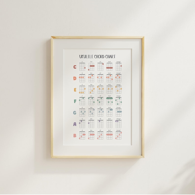 Ukulele Chords Chart Poster | Digital Print | Beginner Ukulele Guide ...