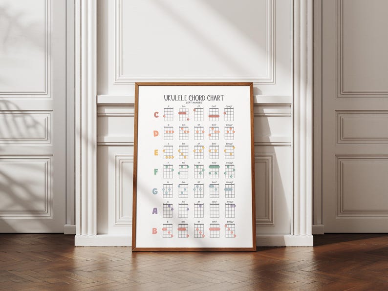 Left Handed Ukulele Chords Chart Poster: Beginner Ukulele Printable ...