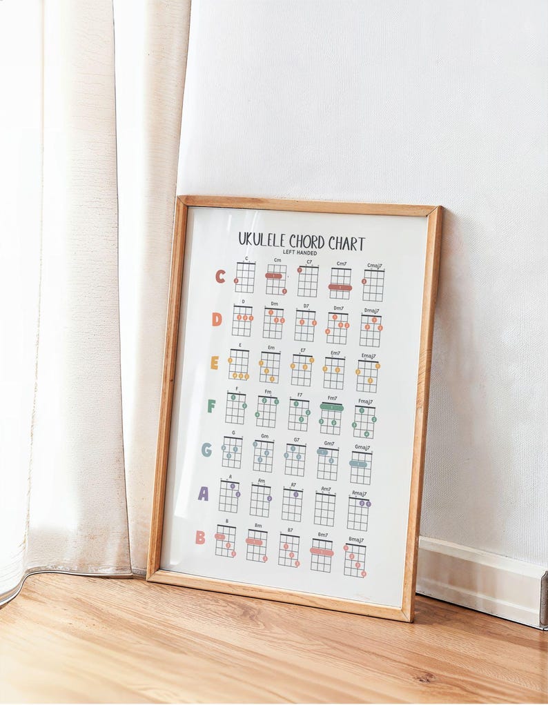 Left Handed Ukulele Chords Chart Poster: Beginner Ukulele Printable ...