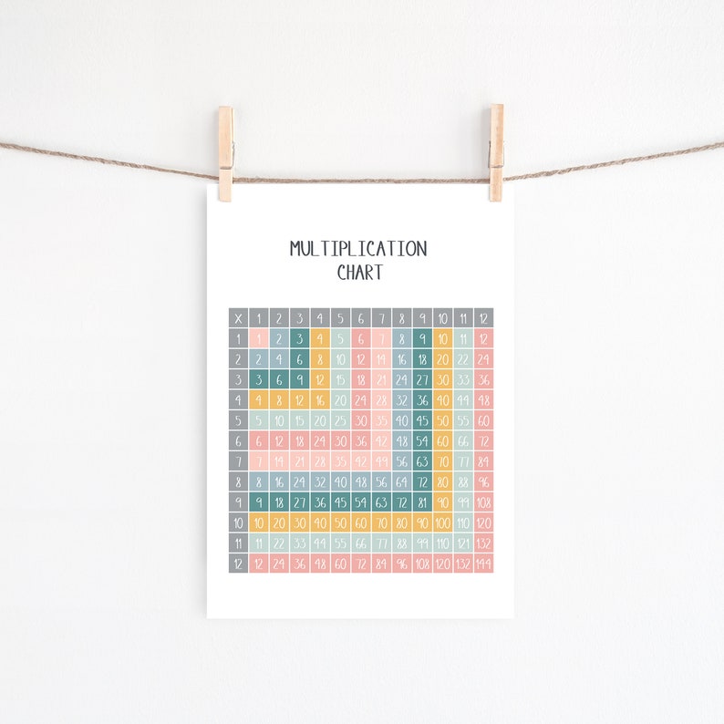 Multiplication Chart Print 1-12, Instant Download, Study Guides for ...