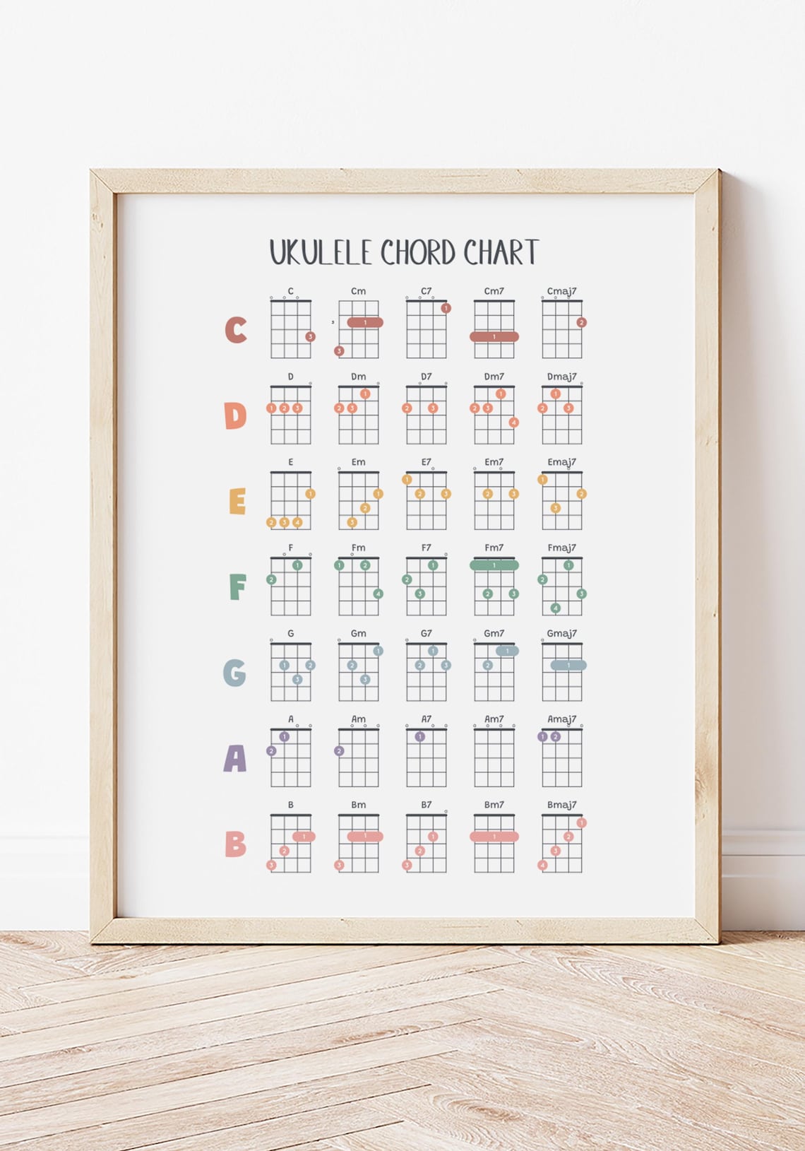 Ukulele Chords Chart Poster | Digital Print | Beginner Ukulele Guide ...
