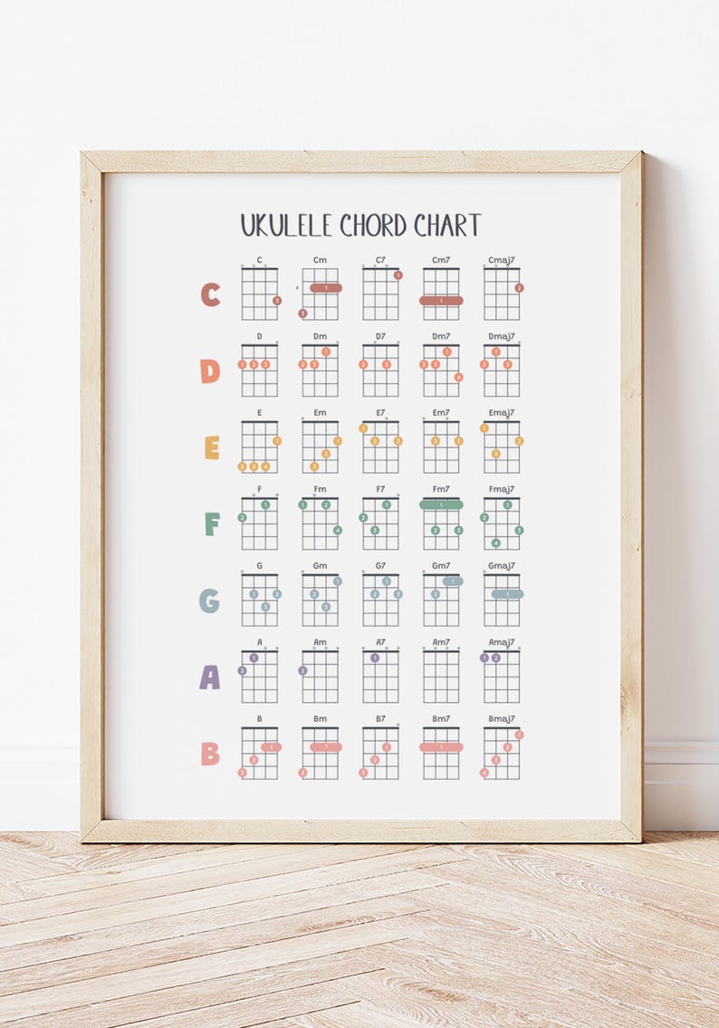 Ukulele Chords Chart Poster | Digital Print | Beginner Ukulele Guide | Music Education Printable ...