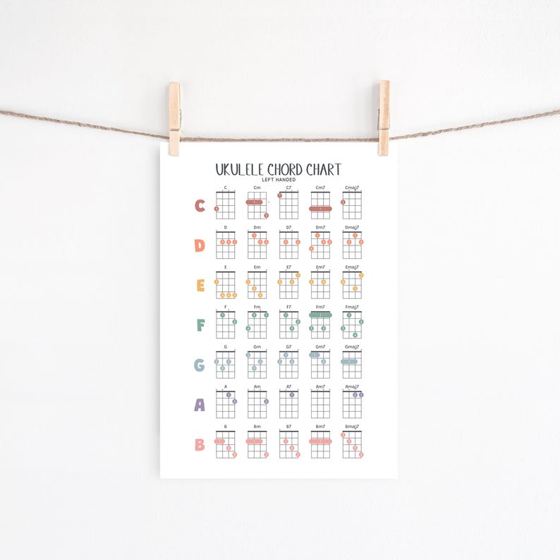 Left Handed Ukulele Chords Chart Poster: Beginner Ukulele Printable ...