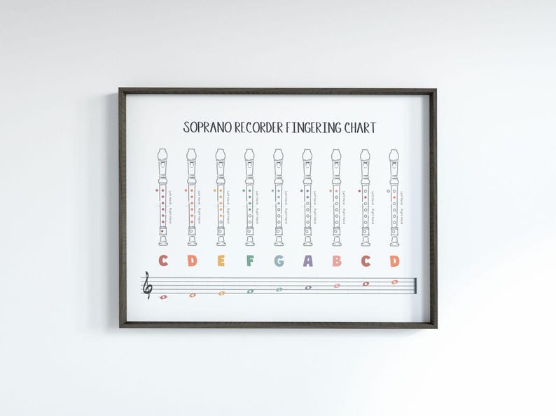 Recorder Fingering Chart Poster | Music Classroom Printable | Beginner ...