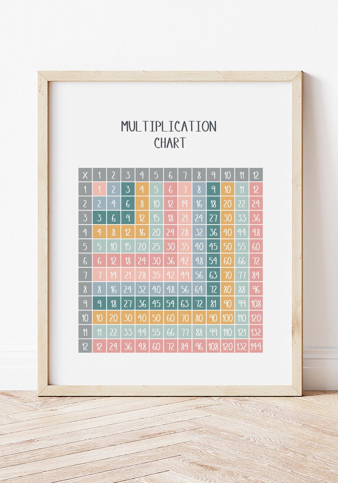 Multiplication Chart Print 1-12, Instant Download, Study Guides for ...