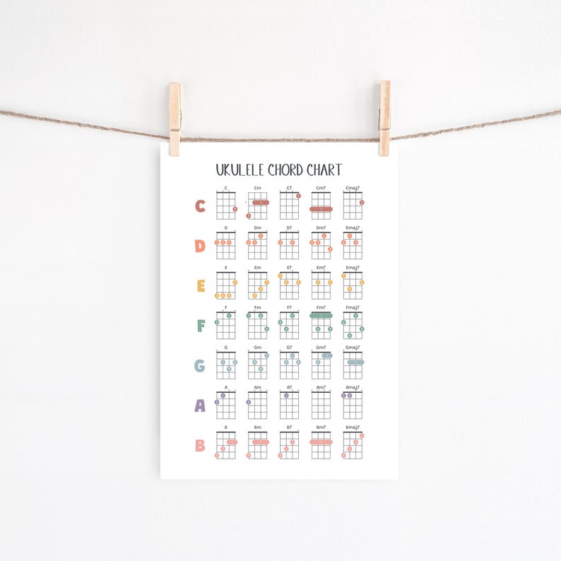 Ukulele Chords Chart Poster | Digital Print | Beginner Ukulele Guide ...