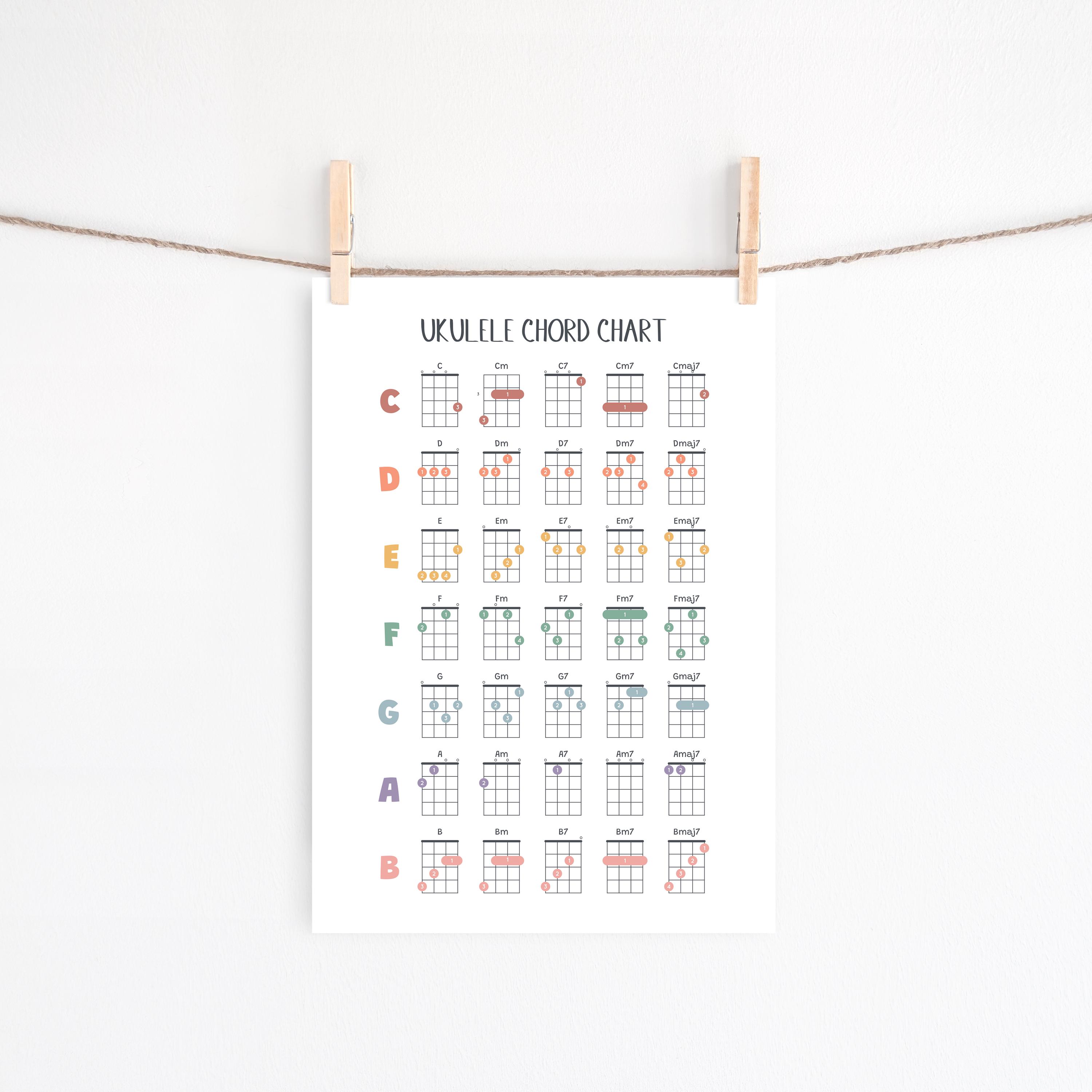 Ukulele Chords Chart Poster | Digital Print | Beginner Ukulele Guide ...
