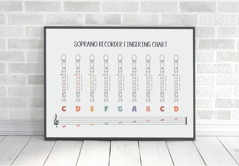 Recorder Fingering Chart Poster | Music Classroom Printable | Beginner ...