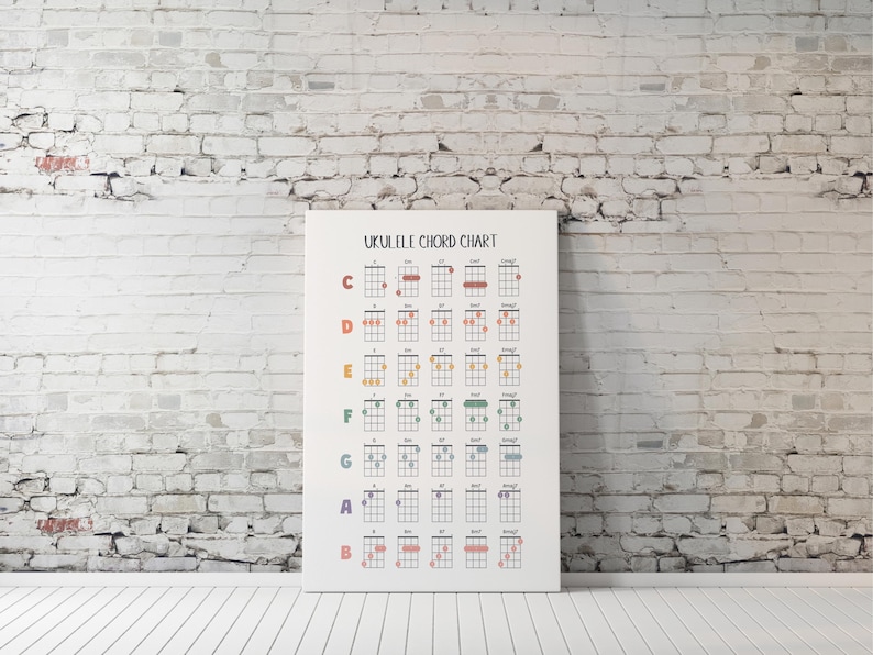 Ukulele Chords Chart Poster | Digital Print | Beginner Ukulele Guide ...