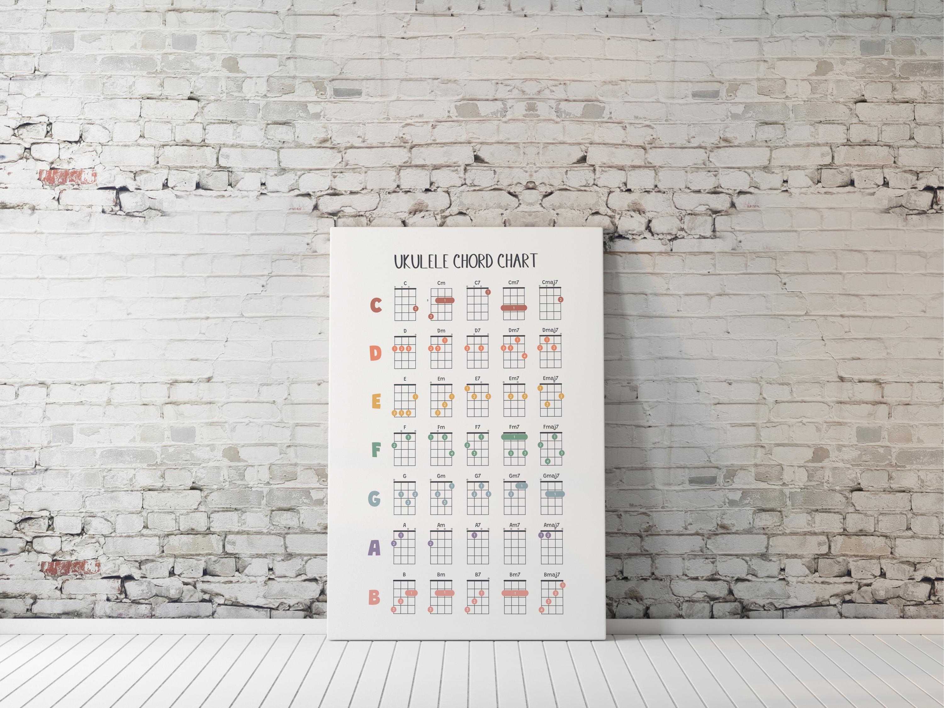 Ukulele Chords Chart Poster | Digital Print | Beginner Ukulele Guide ...