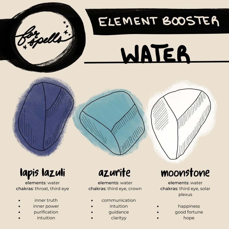 Water: Element Booster, Crystal Healing Necklace Made of Lapis Lazuli ...