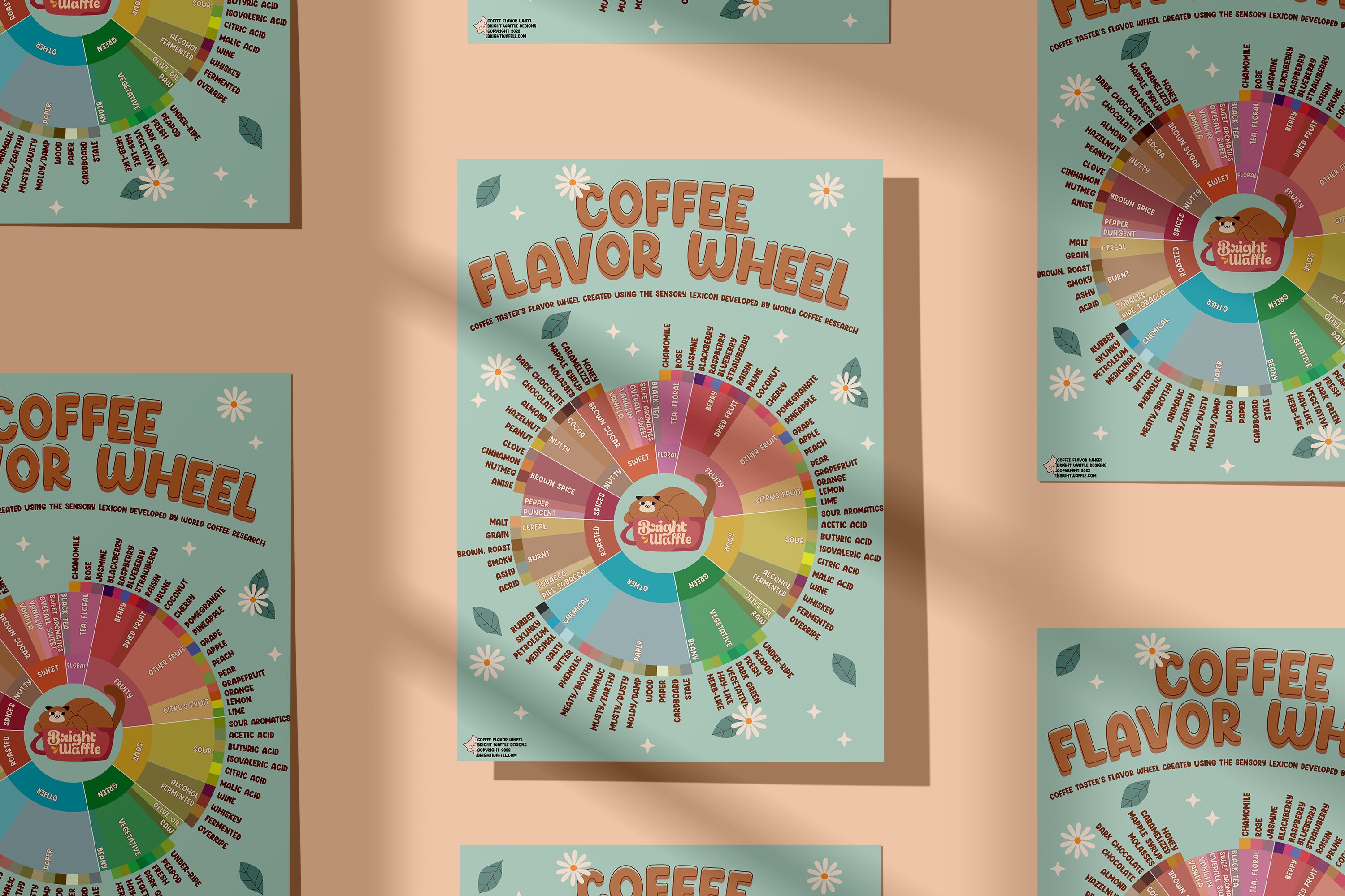 Coffee Flavor Wheel Art Print / arte mural, decoración de pared, regalo ...