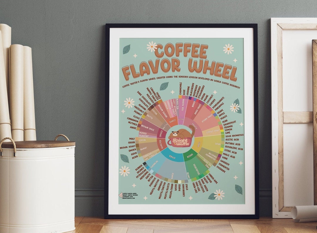 Coffee Flavor Wheel Art Print | Wall Art, Wall Decor, Barista Gift ...