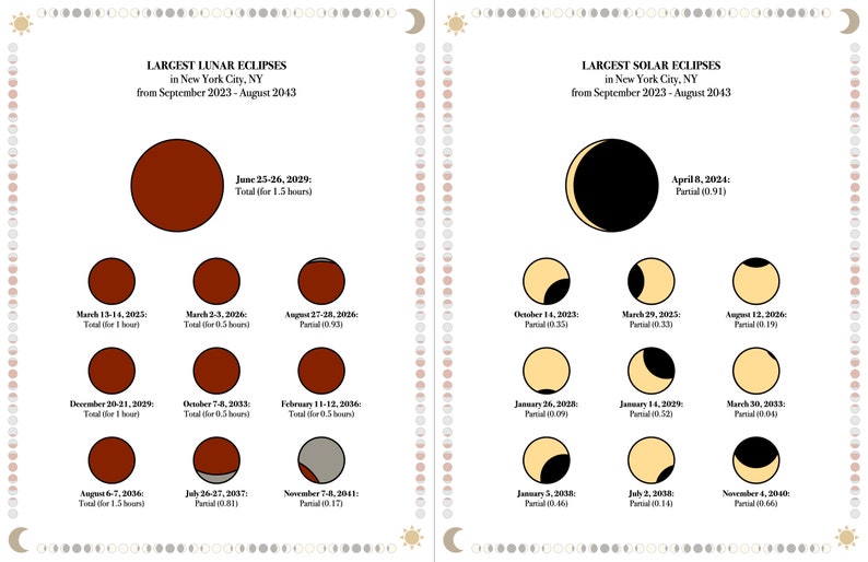 Personalized Custom Eclipse Calendar Digital Download (largest Solar ...